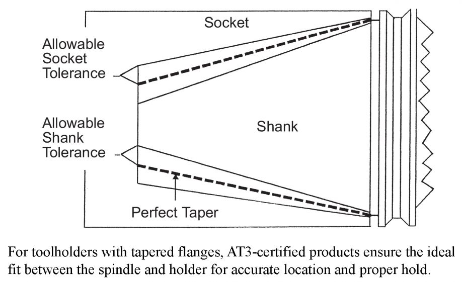 A Deeper Look at â€œPrecisionâ€ Toolholders | ManufacturingTomorrow