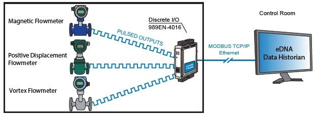 Twin Totalizers Send Your Flow Meter Pulse or Analog Signals to the ...
