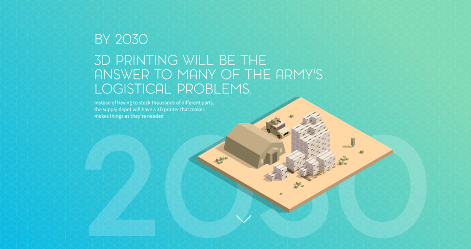 The Future of 3D Printing: How will it impact your life ...