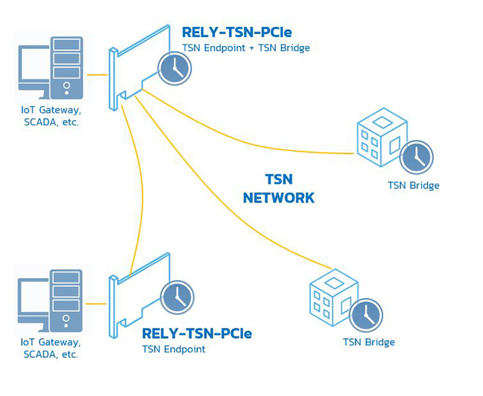 TSN in my Network: Why, What and How? | ManufacturingTomorrow