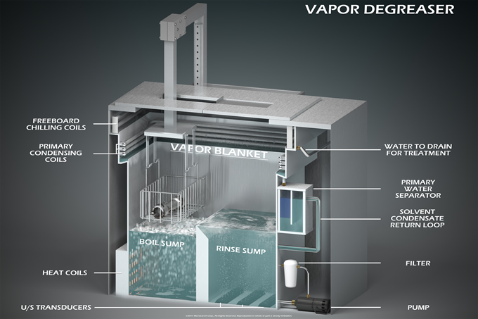 Vapour Degreasing – The Answer to Cleaner Components ...