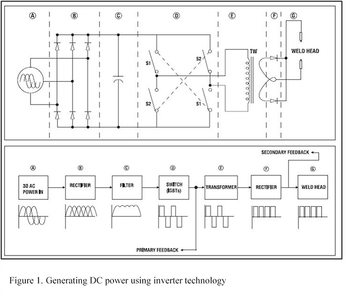 Using Direct Current with Inverter Technology Reduces Costs and ...