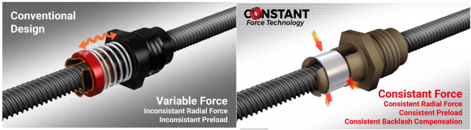 Guide to Lead Screws and Integrated Motor Assemblies ...