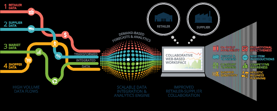 Using Predictive Analytics in Manufacturing | ManufacturingTomorrow
