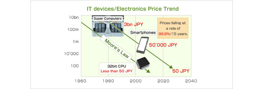 Intelligent Motors Equipped with Microcomputers | ManufacturingTomorrow